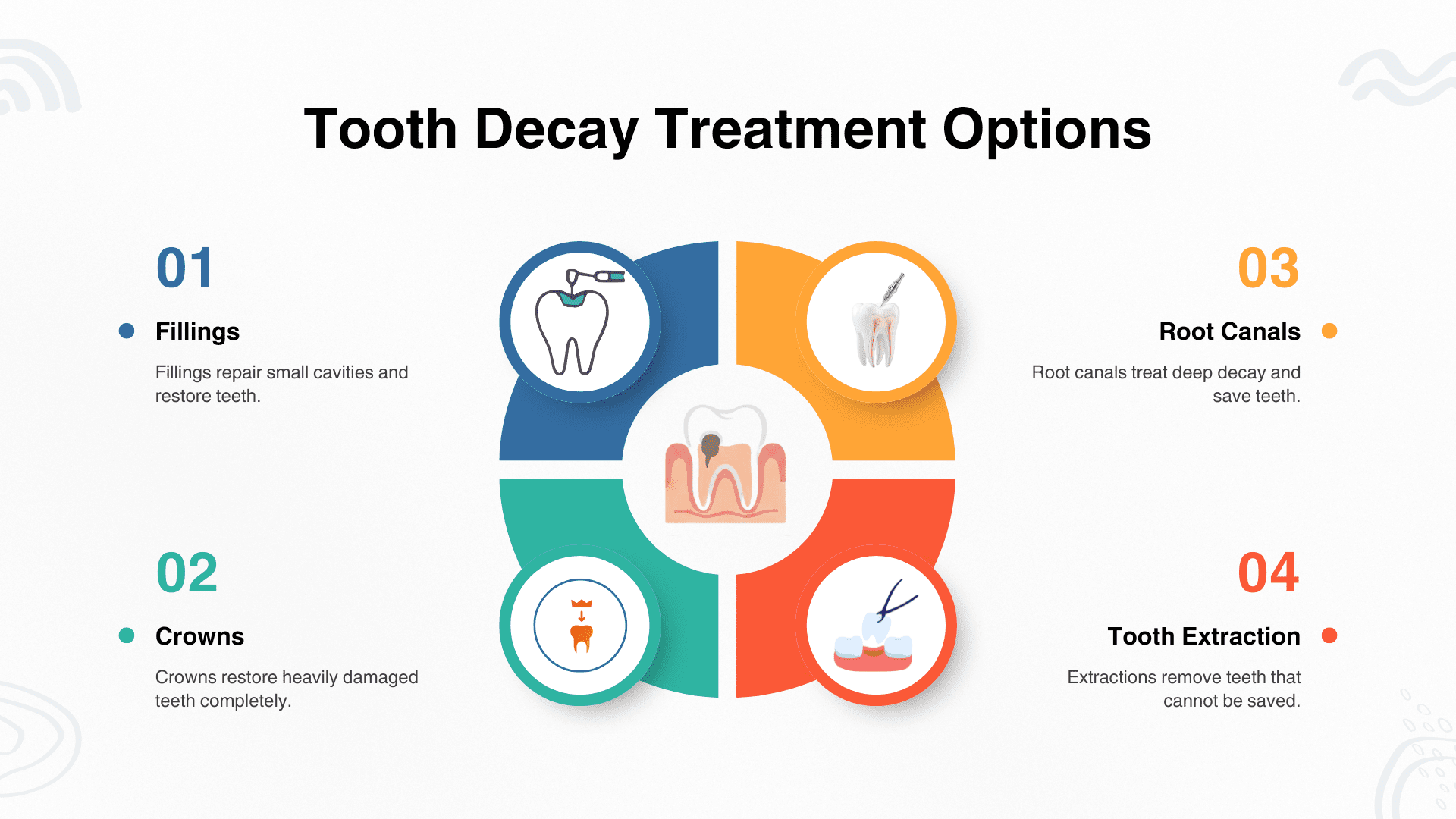 Cavity Vs. Tooth Decay: The Essential Guide To Better Oral Health ...
